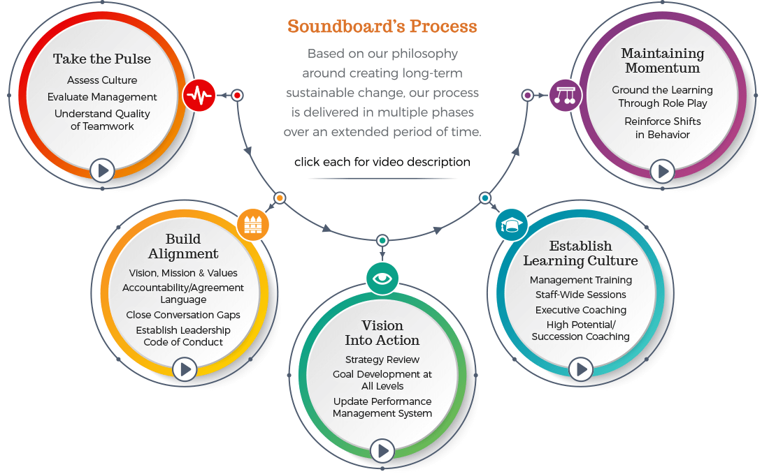 Home - Soundboard Consulting